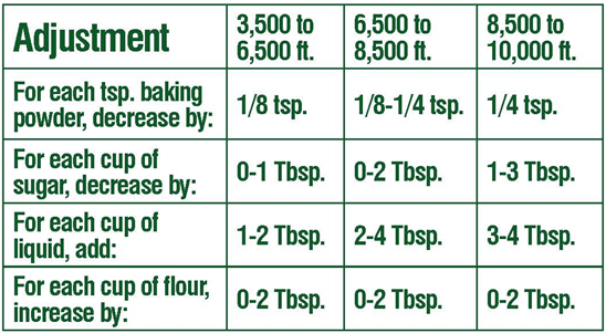 Mountain Baking – Cori Stories